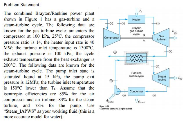 Study the effects of the gas cycle pressure ratio, | Chegg.com