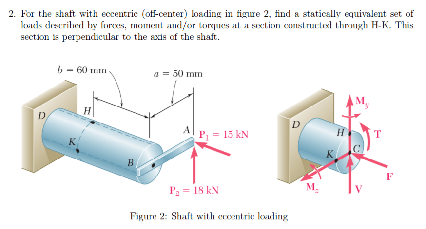 Solved 2. For the shaft with eccentric (off-center) loading | Chegg.com