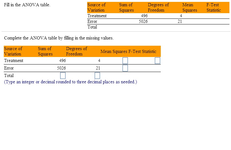 Solved Fill in the ANOVA table Complete the ANOVA table by | Chegg.com