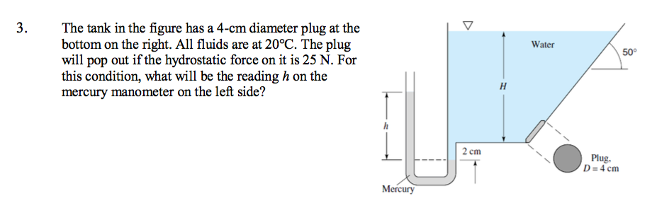 Solved The tank in the figure has a 4-cm diameter plug at | Chegg.com