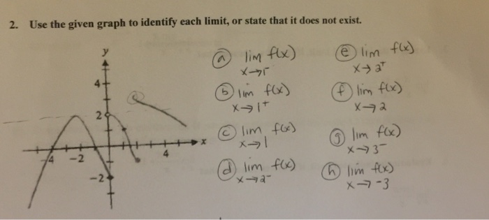Solved 2. Use the given graph to identify each limit, or | Chegg.com