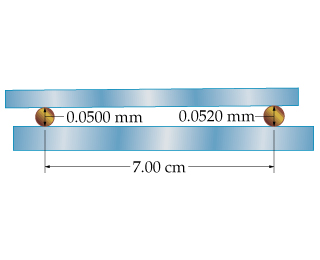Solved Two glass plates are separated by fine wires with | Chegg.com