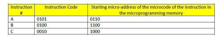 Solved I. Consider multiple state diagrams representing | Chegg.com