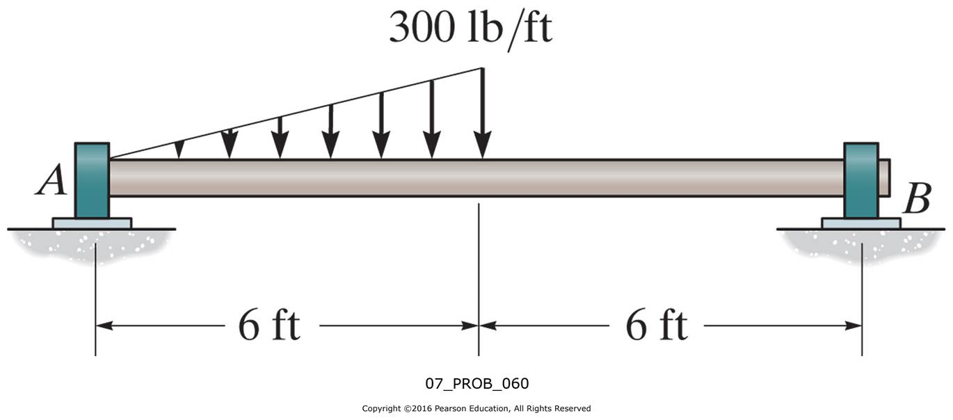 Solved the shaft is supported by a smooth thrust bearing at | Chegg.com