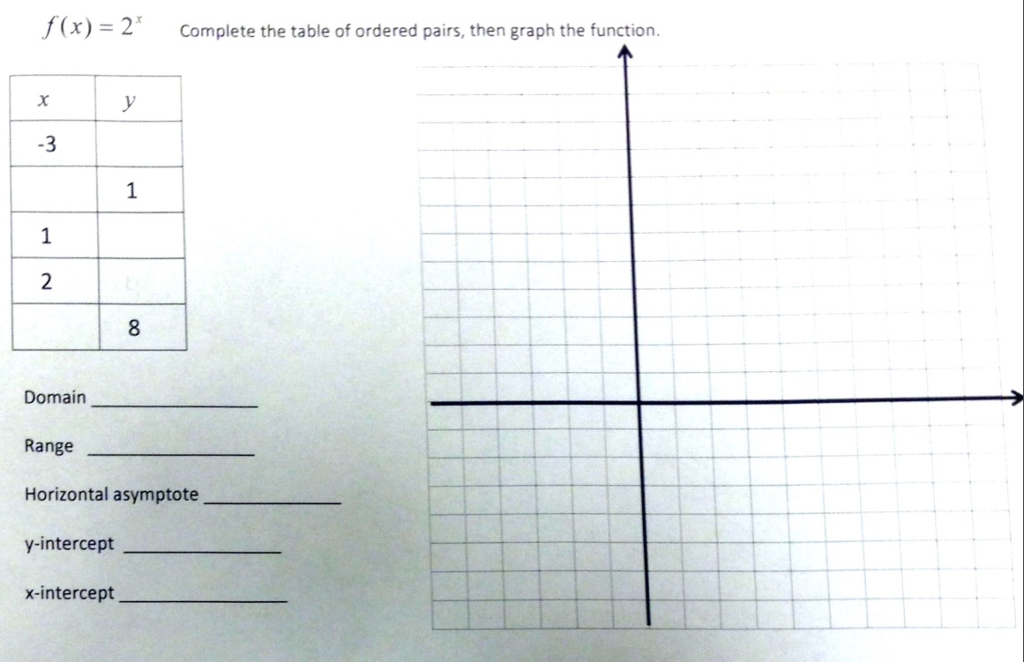 Solved f(x) 2^x Complete the table of ordered pairs, then | Chegg.com