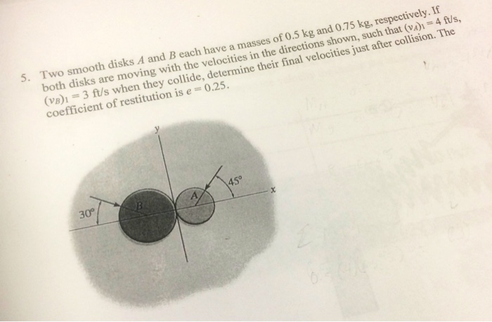 Solved Two smooth disks A and B each have a masses of 0.5 kg | Chegg.com