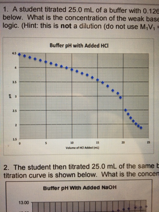 Solved 1. A student titrated 25mL of a buffer with 0.126 M | Chegg.com
