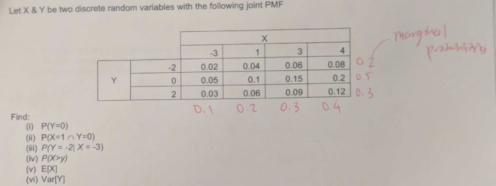 Solved Let X And Y Be Two Discrete Random Variables With The
