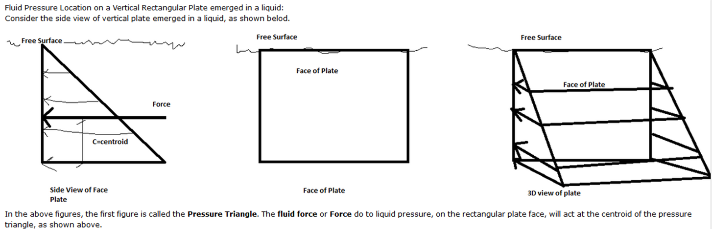 Solved Fluid Pressure Location on a Vertical Rectangular | Chegg.com