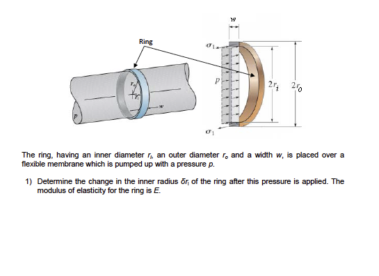 Solved The ring, having an inner diameter r_b an outer | Chegg.com