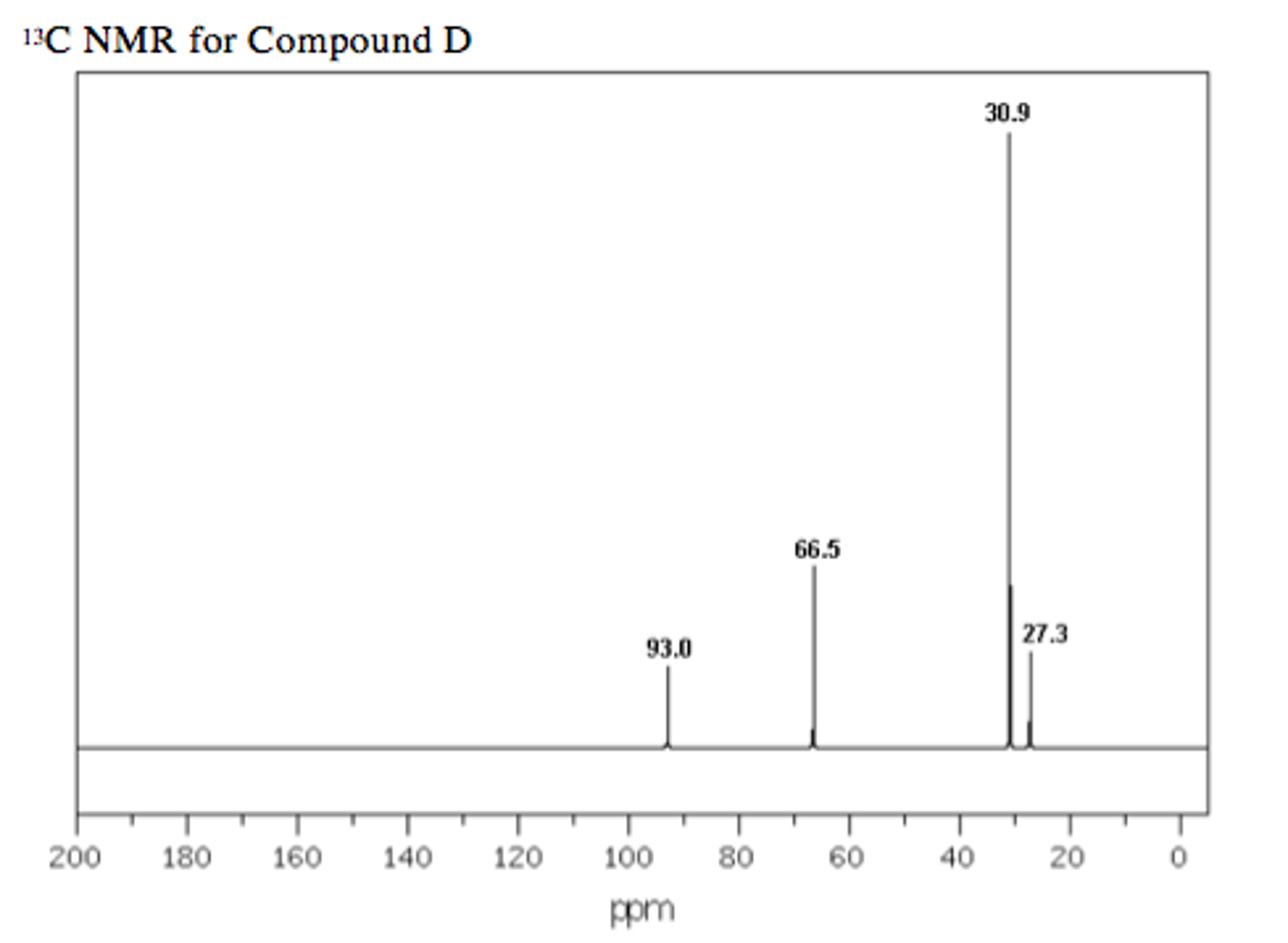 Solved IR and 13C NMR data are provided below for | Chegg.com