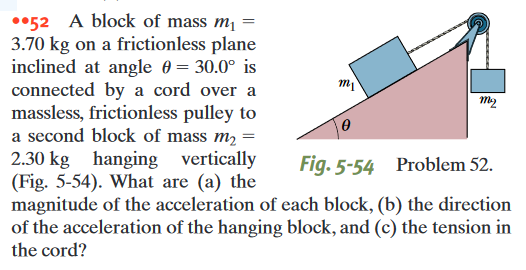 Solved ..52 A block of mass m,- 3.70 kg on a frictionless | Chegg.com