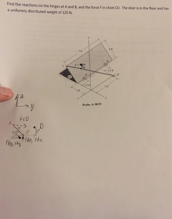 Solved Find the reaction on the hinges at A and B, and the | Chegg.com