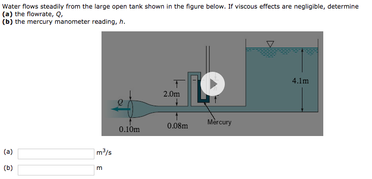 Solved Water flows steadily from the large open tank shown | Chegg.com