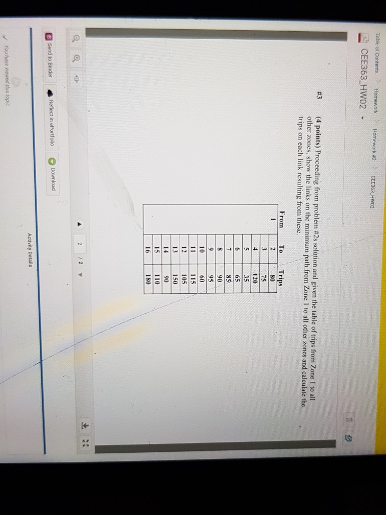 Solved Table of Contents Homework -CEE363.HW02 (4 points) | Chegg.com