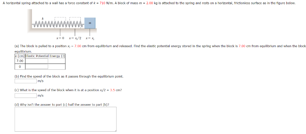 Solved A horizontal spring attached to a wall has a force | Chegg.com