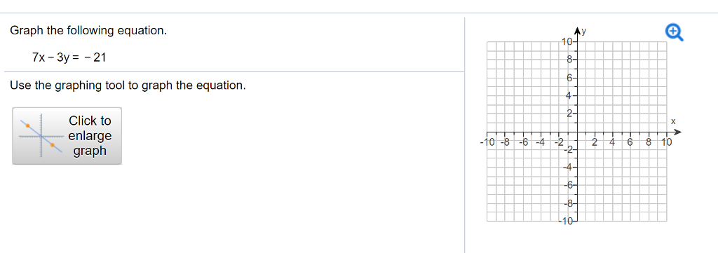 Solved Graph the following equation. 7x - 3y= -21 Use the | Chegg.com