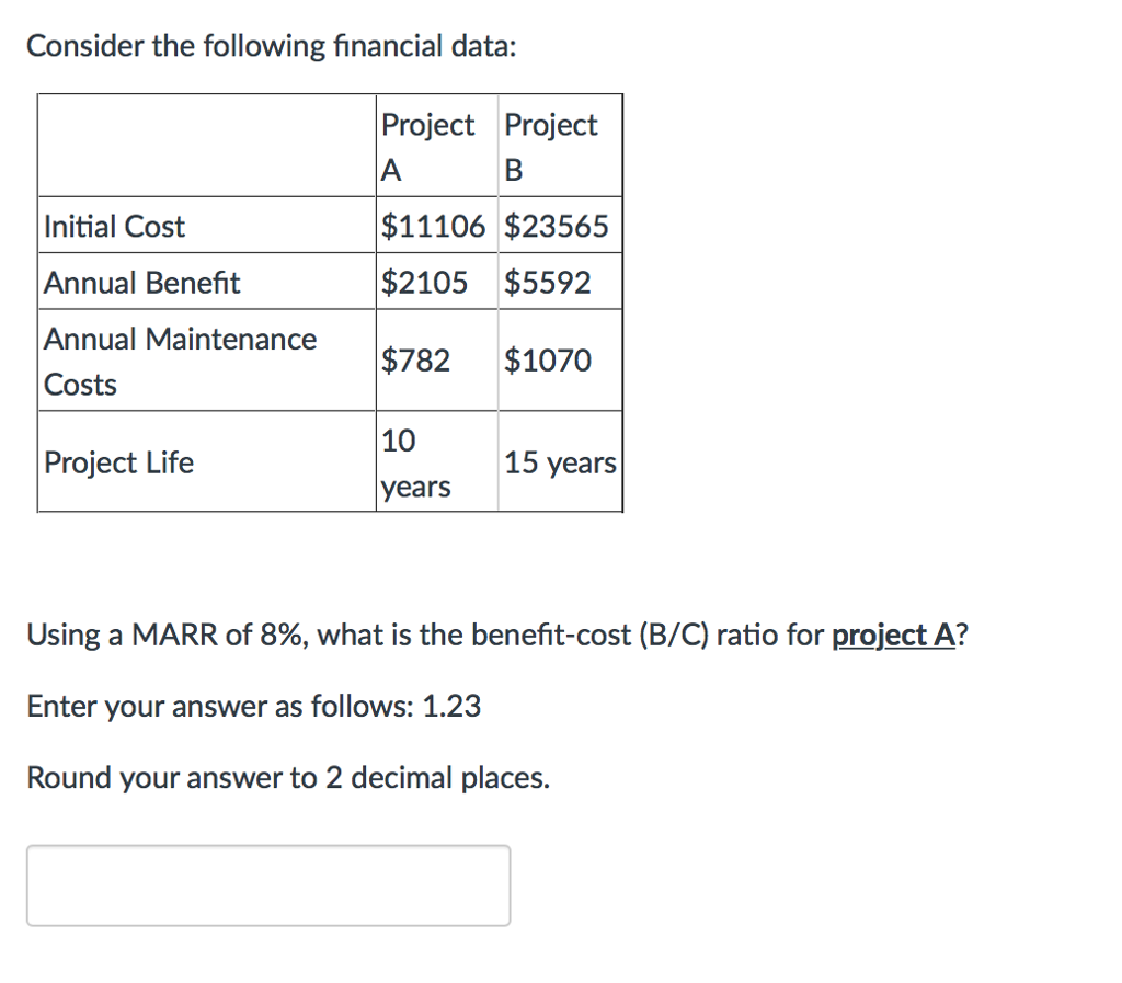 Solved Consider the following financial data: Using a MARR | Chegg.com