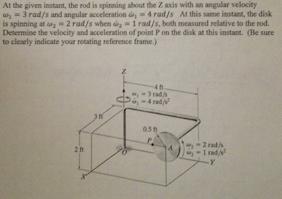Solved At the given instant, the rod is spinning about the Z | Chegg.com