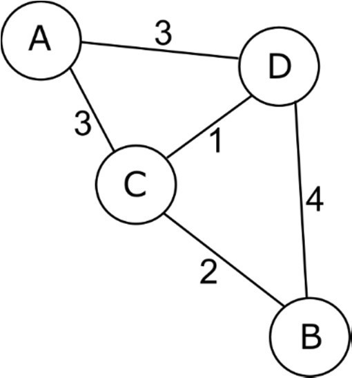 Solved Using Distance-Vector algorithm, show the minimum | Chegg.com