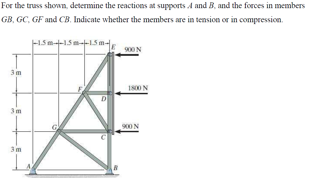 Solved For the truss shown, determine the reactions at | Chegg.com