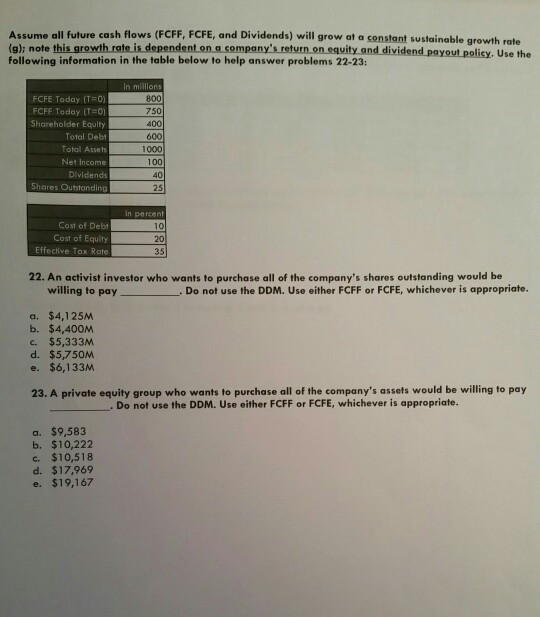 Solved Assume all future cash flows (FCFF, FCFE, and | Chegg.com