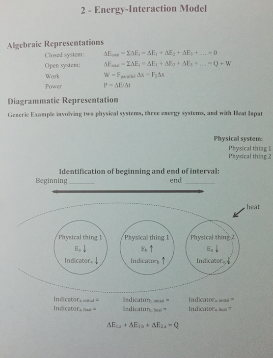 This is Energy Interaction Model: I did the | Chegg.com