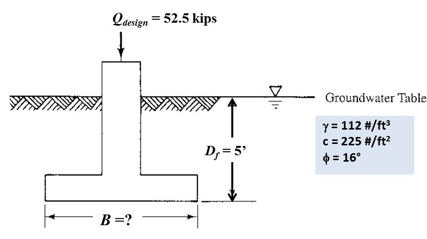 Solved A square footing is to be constructed below the | Chegg.com
