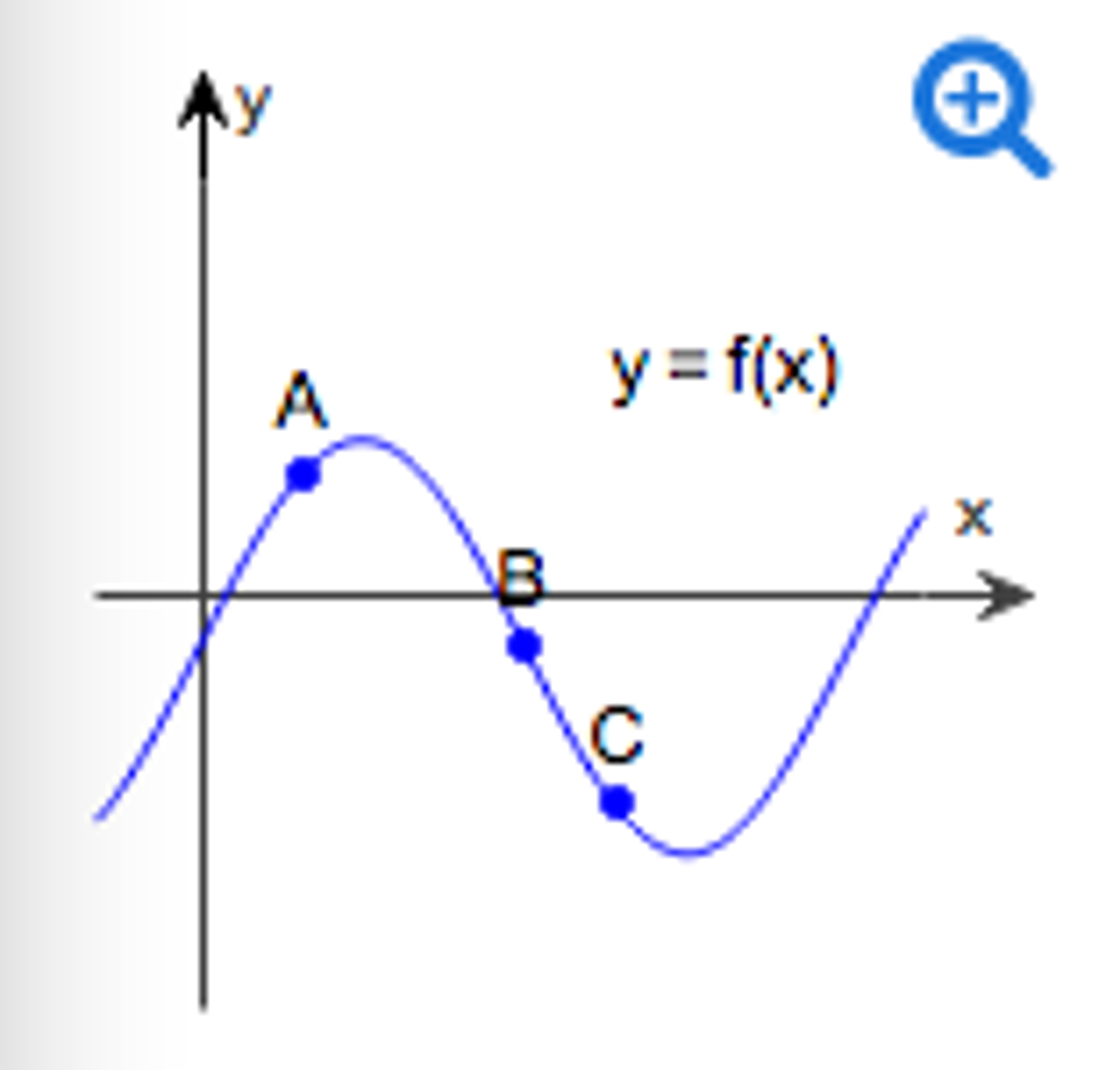 Solved Use the graph below to fill in each entry of the grid | Chegg.com