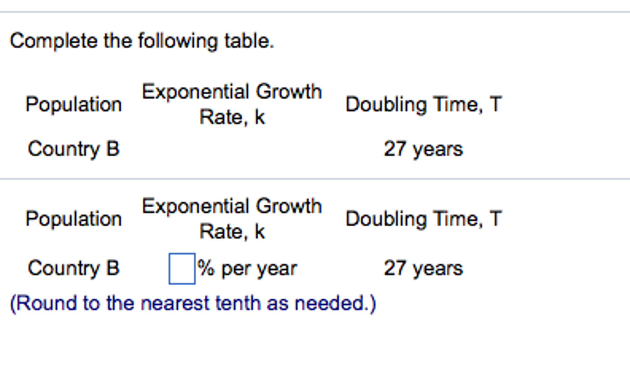 Solved Complete the following table. (Round to the nearest | Chegg.com