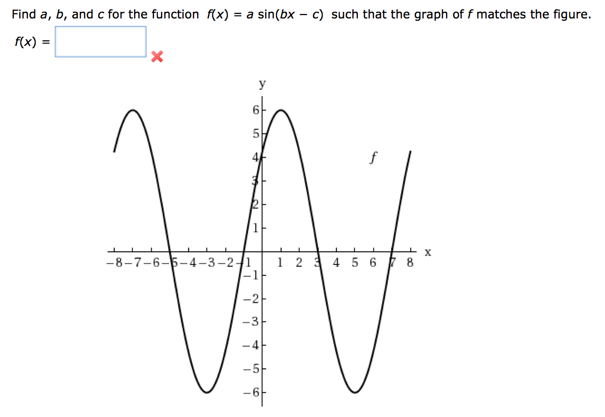 Solved Find a, b, and c for the function f(x) = a sin(bx - | Chegg.com