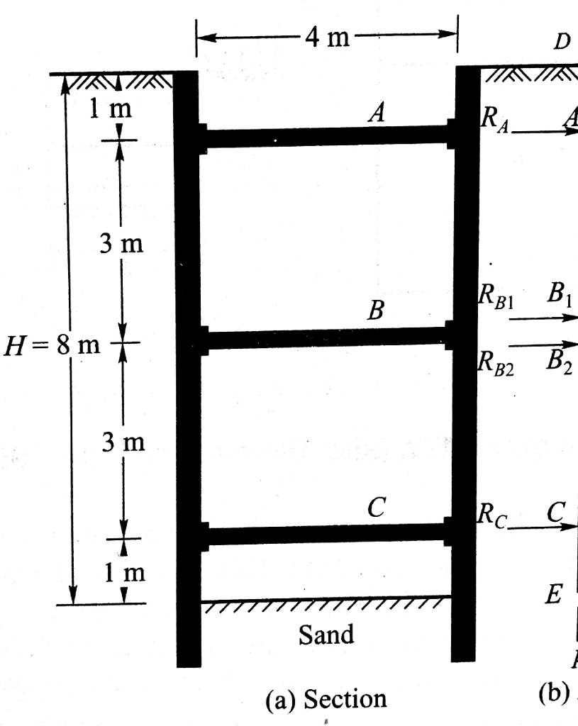 Solved A long trench is excavated in medium dense sand for | Chegg.com