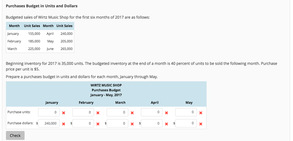 Solved Purchases Budget in Units and Dollars Budgeted sales | Chegg.com