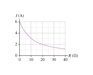 Solved A variable resistor R R is connected across the | Chegg.com