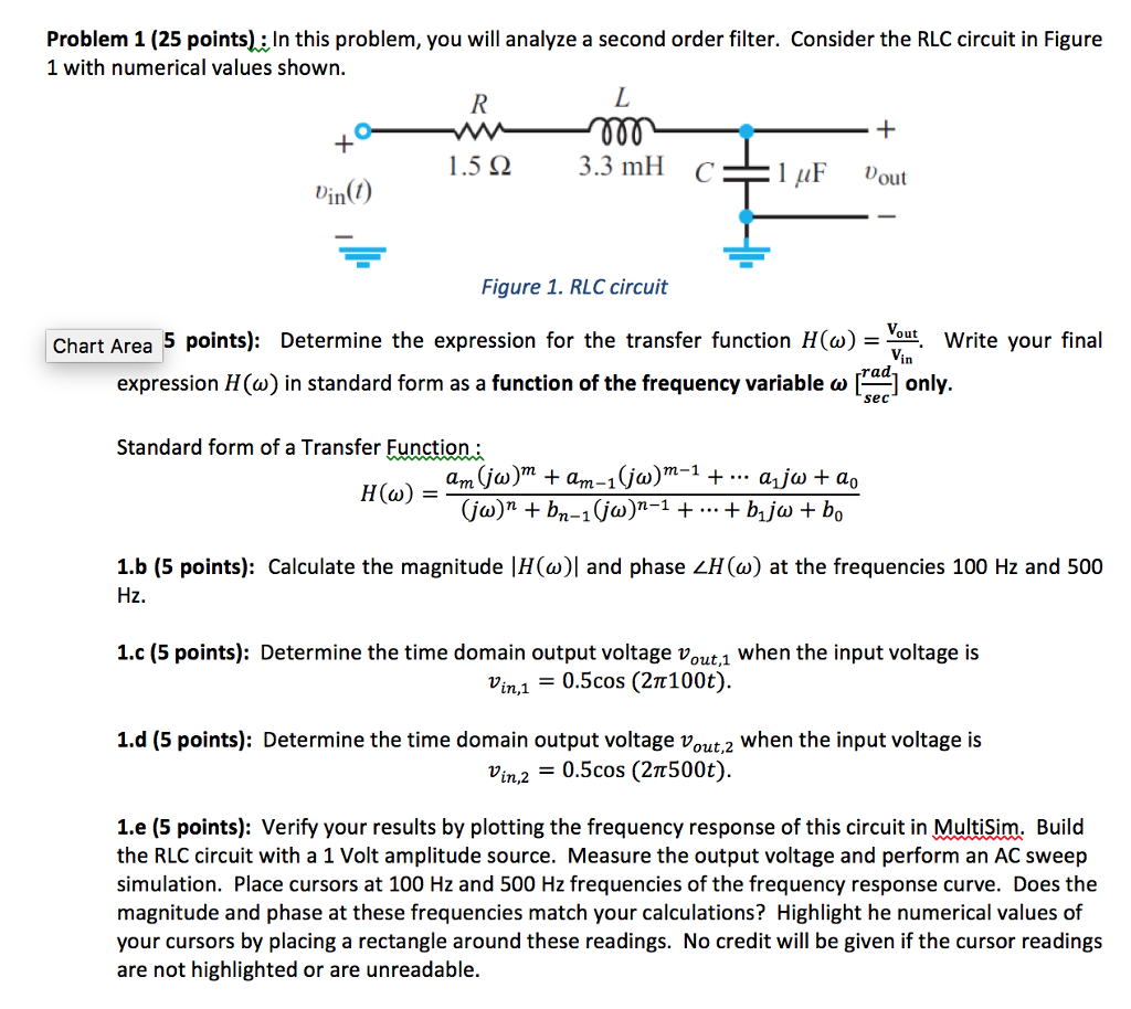 Solved Analyze a second order filter. Consider the RLC | Chegg.com