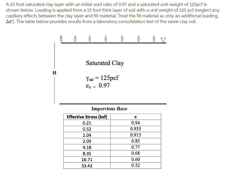 Solved A 10 foot saturated clay layer with an initial void | Chegg.com