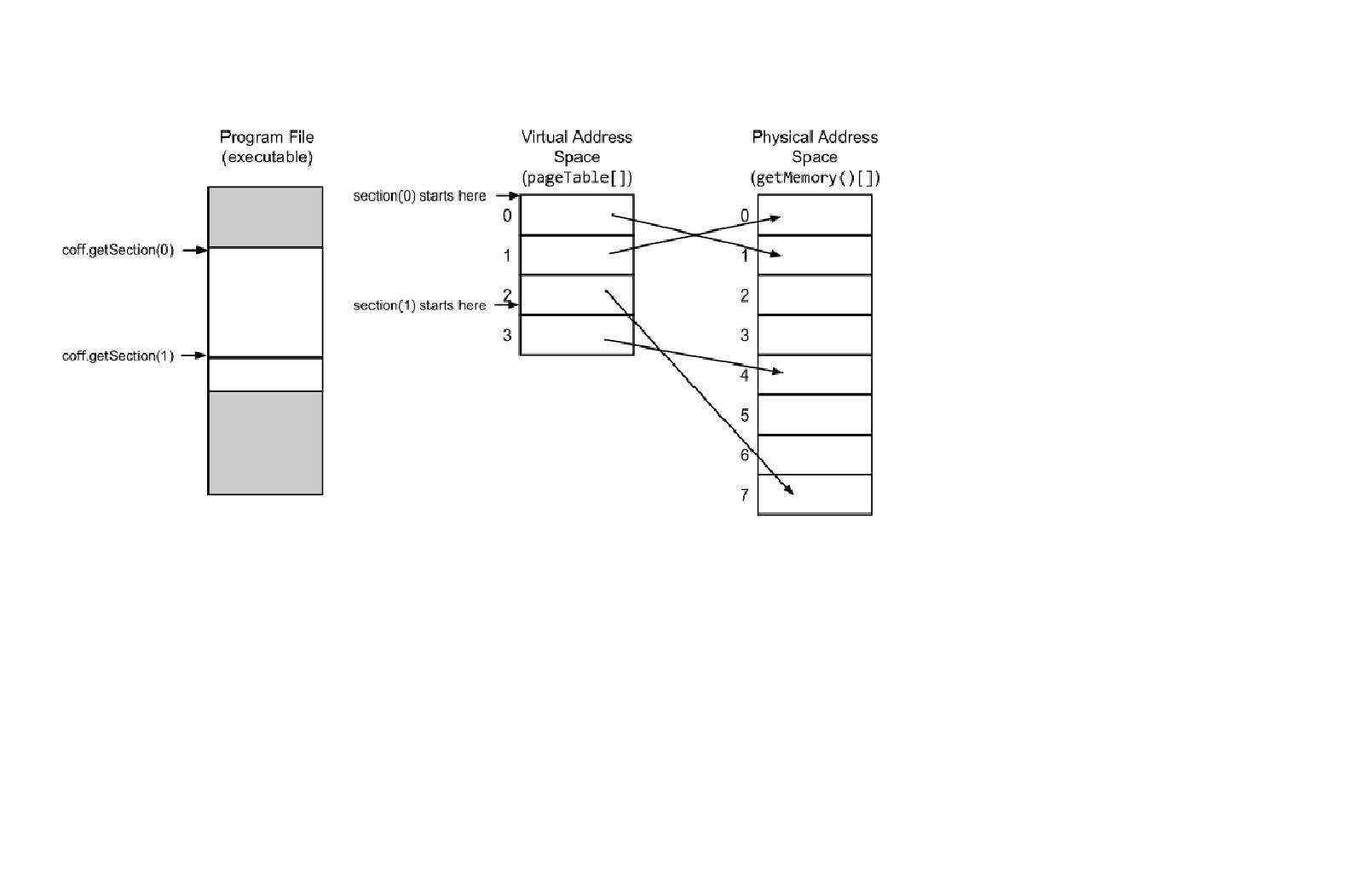 Solved CSE 120 -- Nachos VM Worksheet [16 pts] In Project | Chegg.com