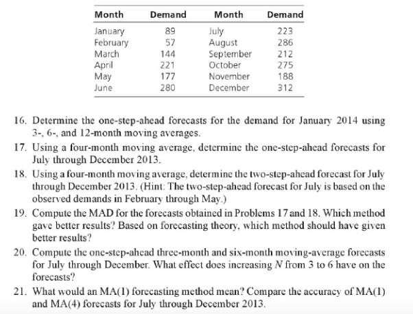Month Month Demand 89 57 144 221 Demand January | Chegg.com