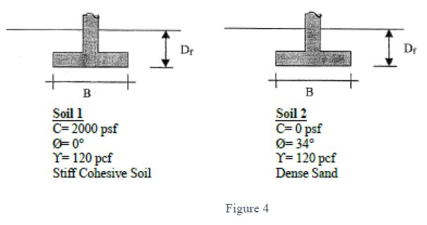 Solved Problem 6: Using (1) Terzaghi's bearing capacity | Chegg.com Solved Problem 6: Using (1) Terzaghi's bearing capacity | Chegg.com