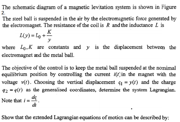 Solved The schematic diagram of a magnetic levitation system | Chegg.com