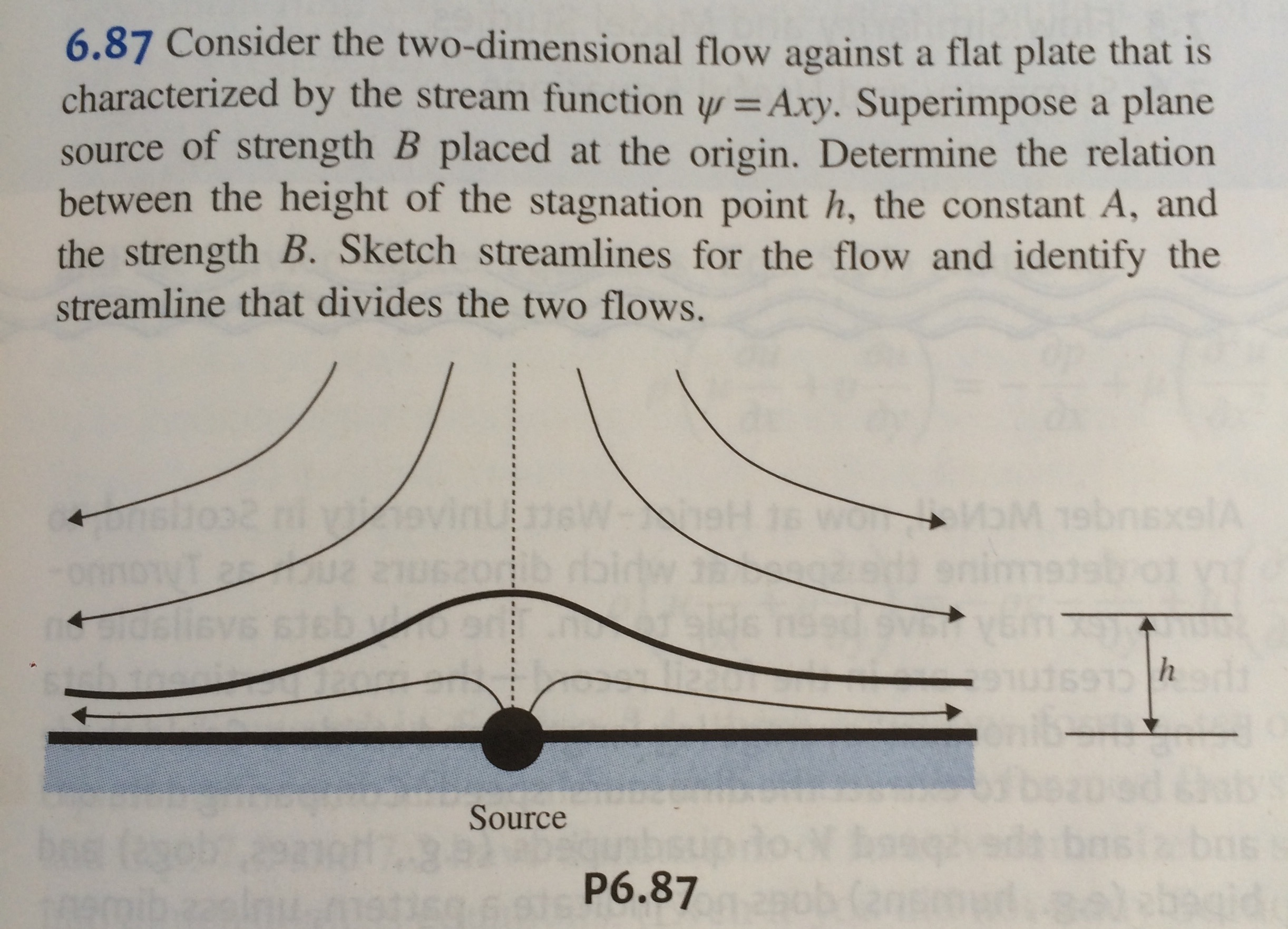 Solved Consider the two-dimensional flow against a flat | Chegg.com