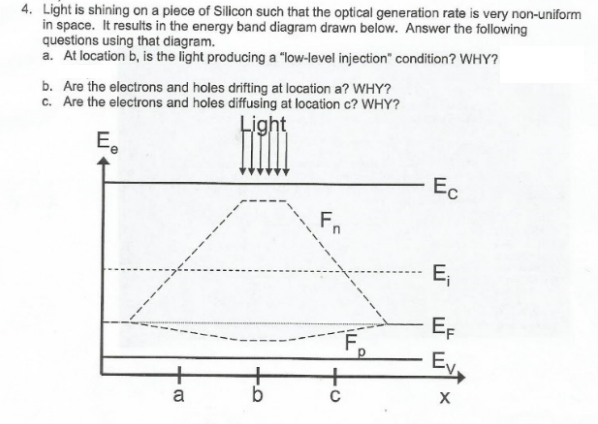 Solved 4. Light is shining on a piece of Silicon such that | Chegg.com
