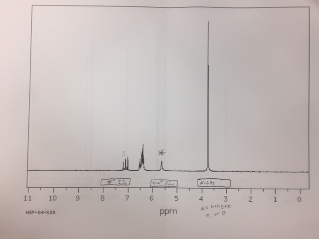 Solved I am using this NMR, IR, and c-13 graphs to identify | Chegg.com
