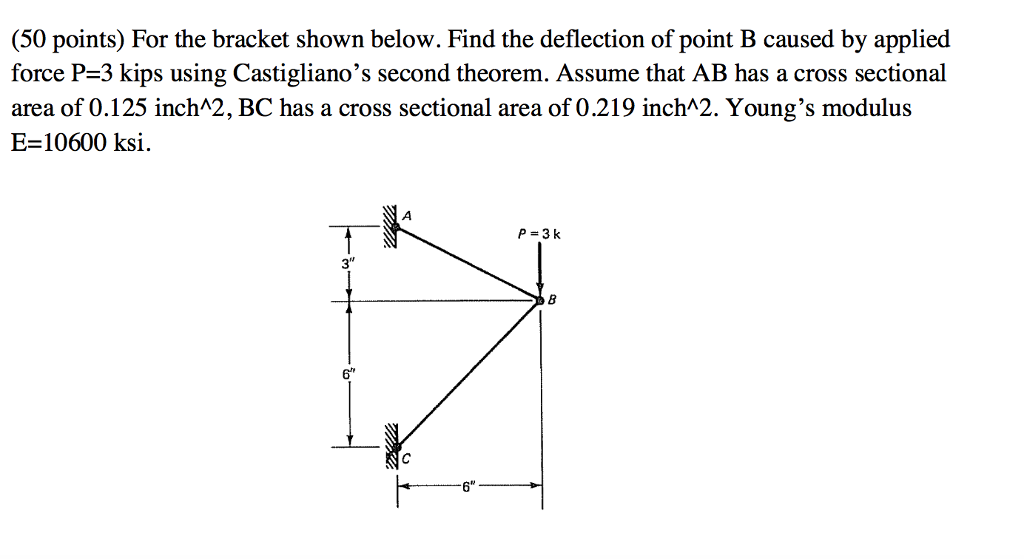Solved For the bracket shown below. Find the deflection of | Chegg.com