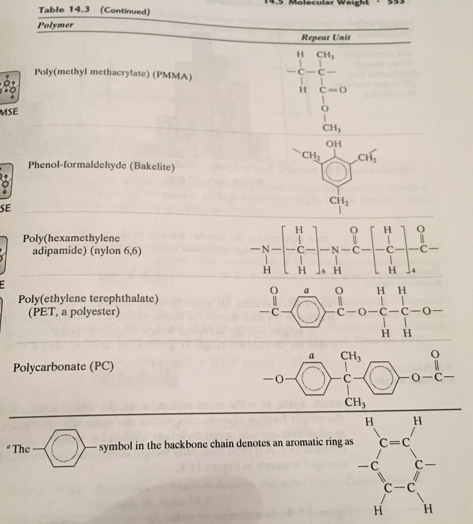 Solved 3) Based on on the mer structure, explain which of | Chegg.com