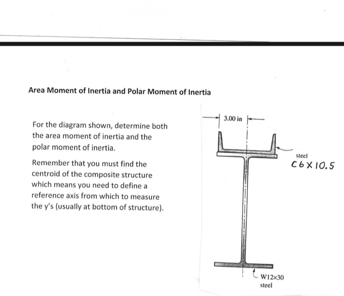 Solved CHANNELS: PROPERTIES TABLE C.1 U.S. Customary units | Chegg.com