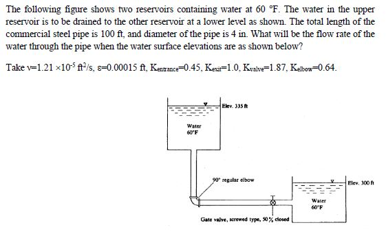 Solved The following figure shows two reservoirs containing | Chegg.com
