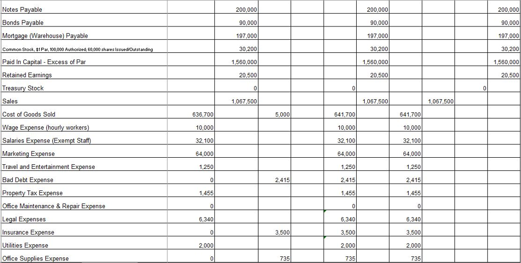 Solved Worksheet Completion & Financial Statement Creation | Chegg.com