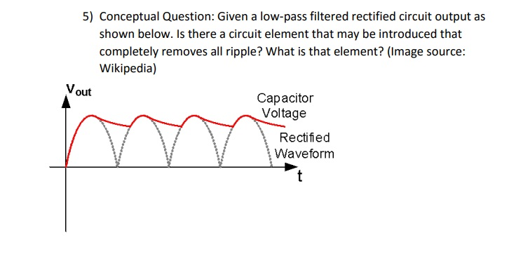 Solved Conceptual Question: Given a low-pass filtered | Chegg.com