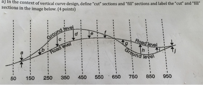 Solved In the context of vertical curve design, define "cut" | Chegg.com